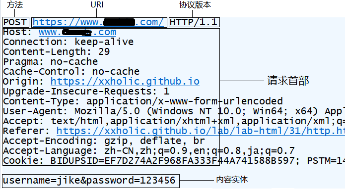 关于 HTTP · Issue #31 · XXHolic/blog · GitHub