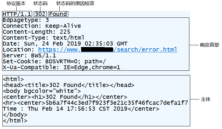 关于 HTTP · Issue #31 · XXHolic/blog · GitHub