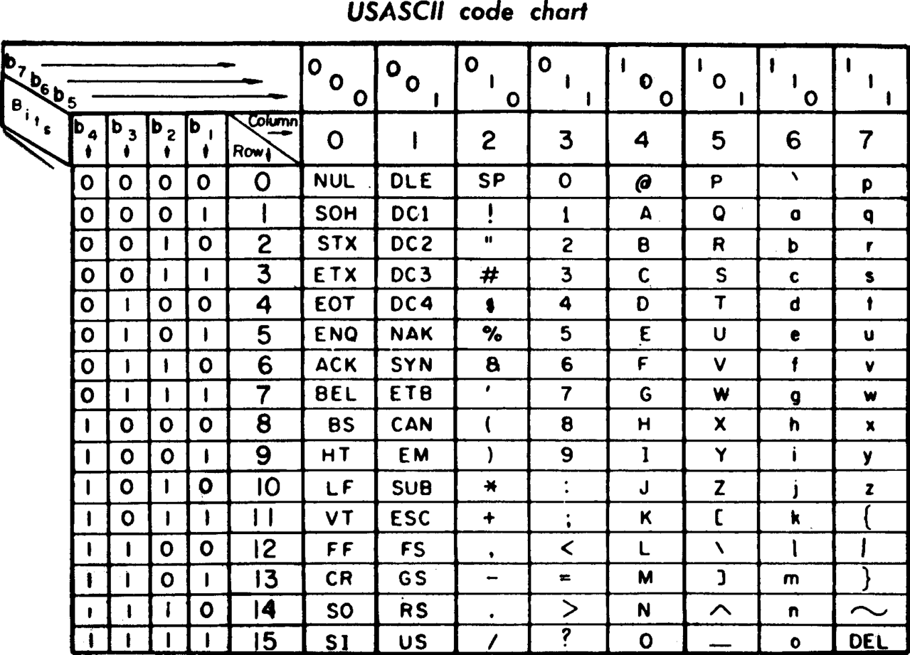 ASCII Base64 base64 Ascii XXHolic CSDN 